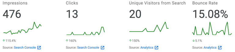 Social media KPIs you should be tracking | Crazy Oyster Blog